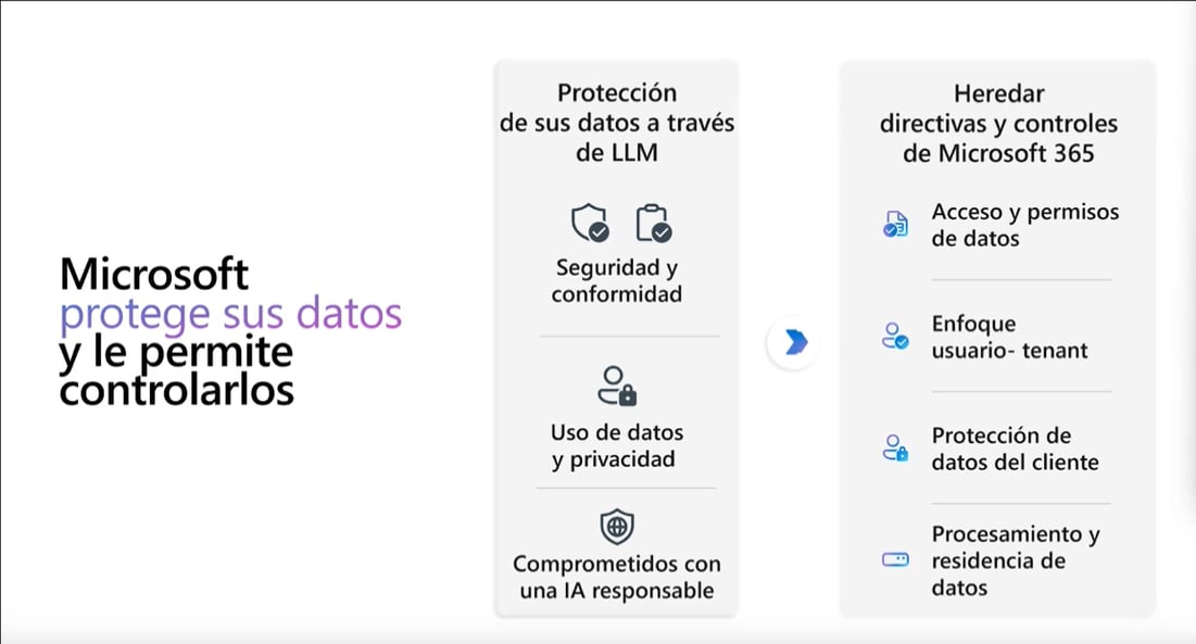 Conoce la Nueva Era de Seguridad con Microsoft Copilot
